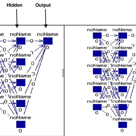 The Structure Of A Typical Back Propagation Neural Network Bpnn