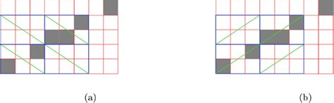 A Set Of Triangles And A Thin Analytical Straight Line Defined By − 4