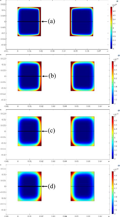 Figure 10 From A Comparison Of Velocity Skin Effect Modeling With 2 D