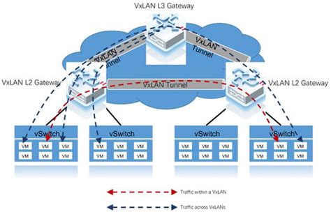 A Micro Segmentation Method Based On Vlan Vxlan Mapping Technology