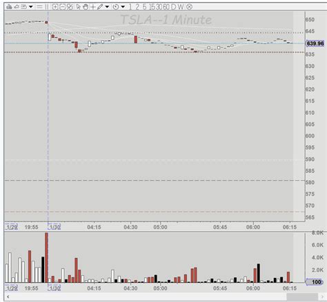 DAS Trader Pro FAQ DAS Trader Pro Tips And Tricks Bear Bull Traders Forums