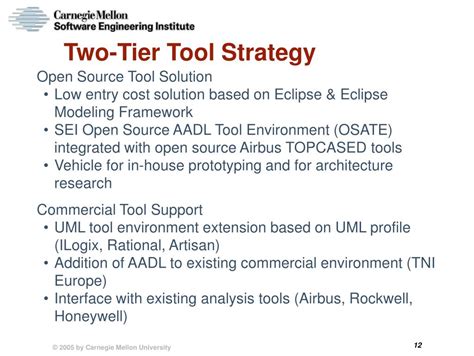 Ppt Architecture Analysis And Design Language Sae Aadl Powerpoint Presentation Id3865213