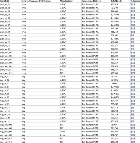 metadata and source of mock samples used download scientific diagram