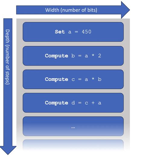 error correction introduction to quantum computing for business