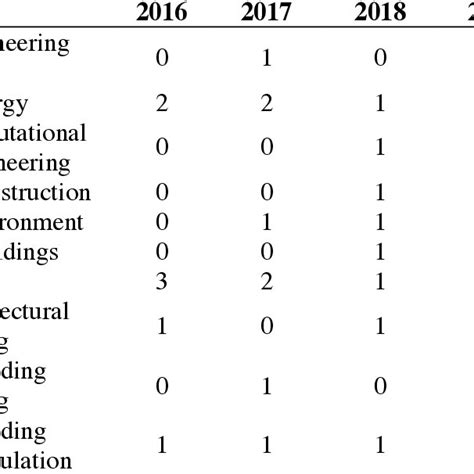 Flowchart Of The Energy Performance Using A Combined Bim Bem Platform