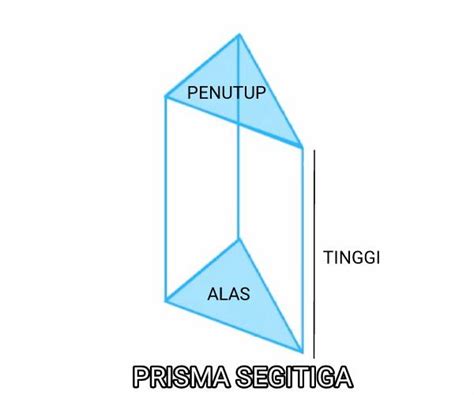 Detail Contoh Gambar Prisma Segitiga Koleksi Nomer 55
