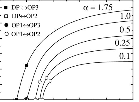 Critical Temperature T C As A Function Of The Single Ion Anisotropy D Download Scientific