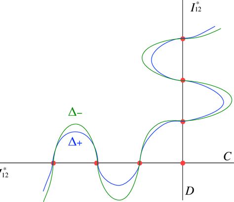 The Model With Conformal Matter Points Note That And Have A