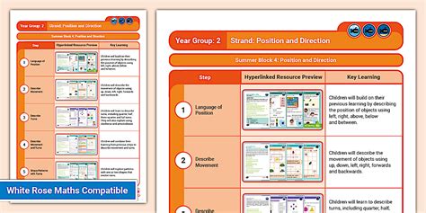 👉 Year 2 Position And Direction Dim Maths Overview