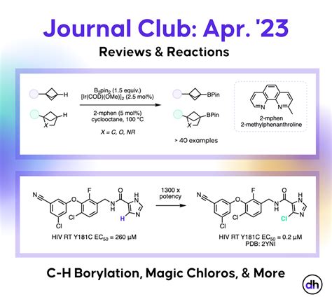 Reviews And Reactions C H Borylation Of Bcps Magic Chloro And More