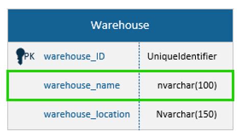 How To Use Visio For Data Modeling Advisicon Blog