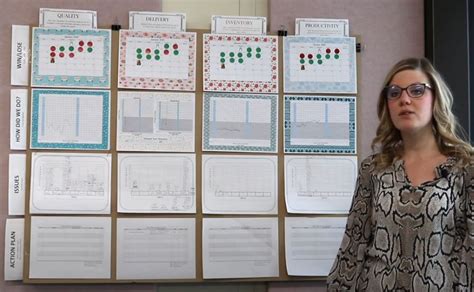 Talent Acquisition Team Uses Qdip Board To Improve Job Application