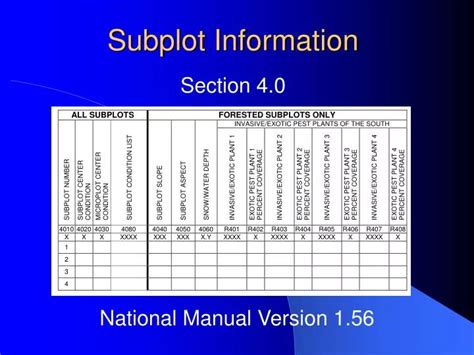 Ppt Subplot Information Powerpoint Presentation Free Download Id4715917