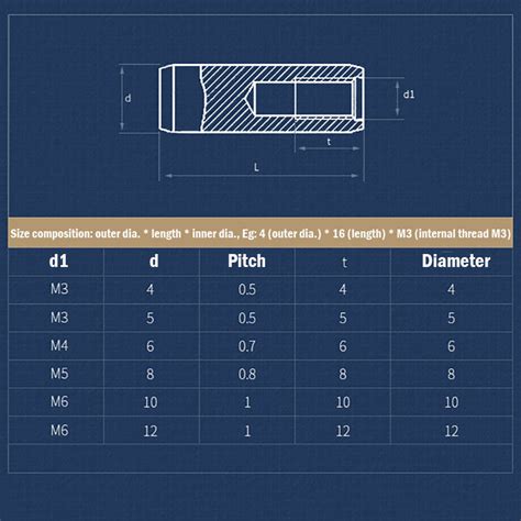 Female Thread Dowel Pins M4 M5 M6 M8 M10 M12 Parallel Pins A2 Stainless