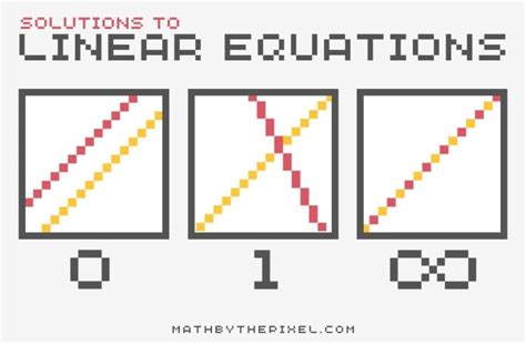 Expression And Equation Examples The Key Difference