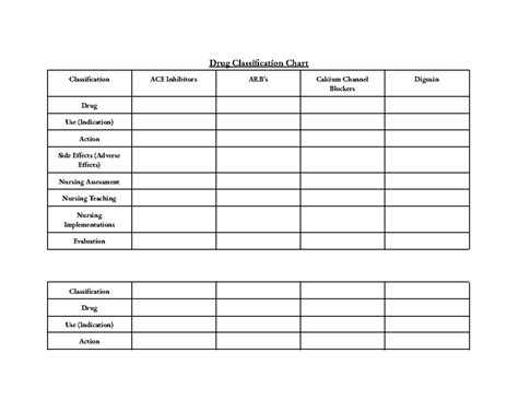Pharmacology Pharm 101 Drug Classification Chart Template Studocu