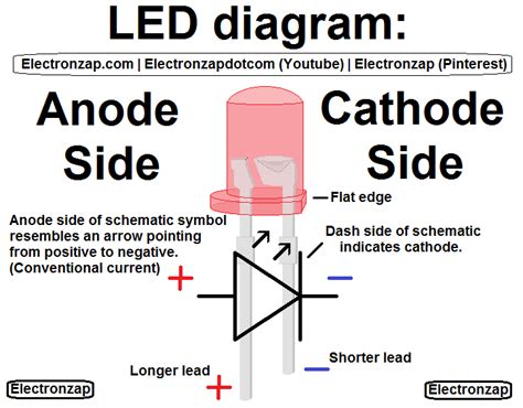 Led Component Illustrated Diagram With Schematic Symbol Electronics