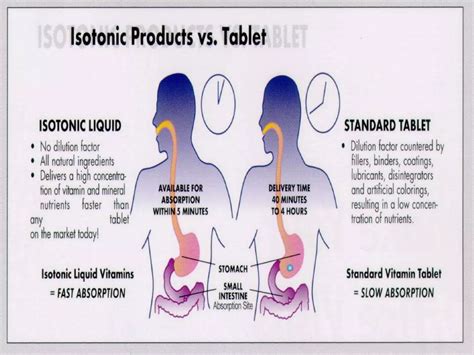 Isotonic Solution And Application In Pharmacy Slideshare Pptx