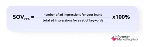 Top 13 Share Of Voice Tools That Can Enhance Your Marketing Strategy