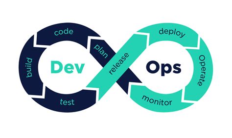 How To Build Highly Effective Devops Teams