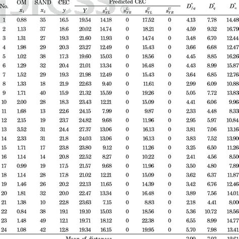Two Typical Triangular Interval Valued Fuzzy Numbers A Non Symmetric