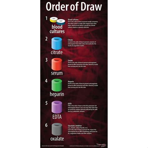 What Is The Phlebotomy Order Of Draw Phlebotomy Info Pdf The Order Of