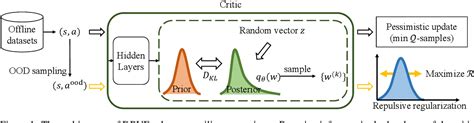 Figure 7 From Diverse Randomized Value Functions A Provably Pessimistic Approach For Offline