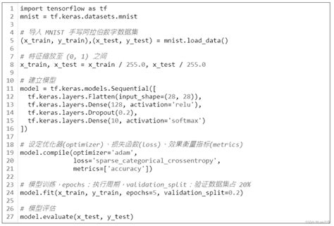 深度学习从入门到精通tensorflow案例演示：神经网络实践deep Learning With Tensorflow 2 And