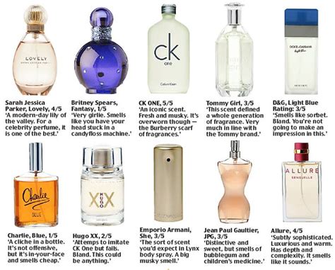 Perfumes On Trial The Truth Behind Celebrity Fragrance Choices List