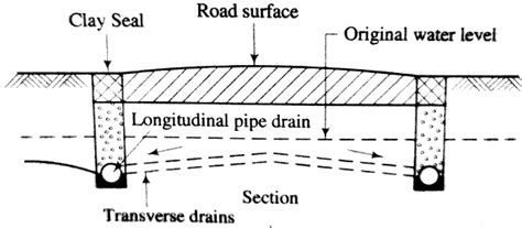 Surface Drainage Systems