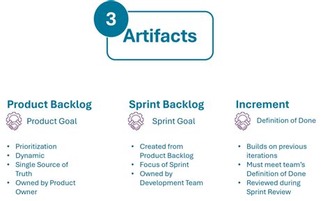 Project Management Series 3 5 3 Structure Knack Training