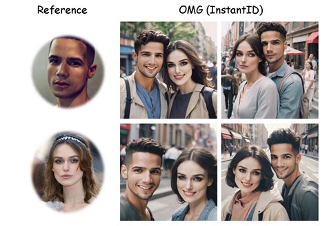 Omg Occlusion Friendly Personalized Multi Concept Generation In
