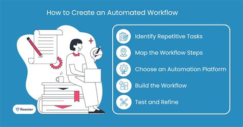 Automated Workflow Solutions Boost Productivity By 50