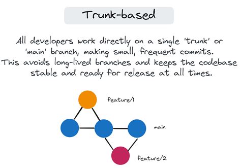 Git Branching Strategies By Dr Milan Milanović