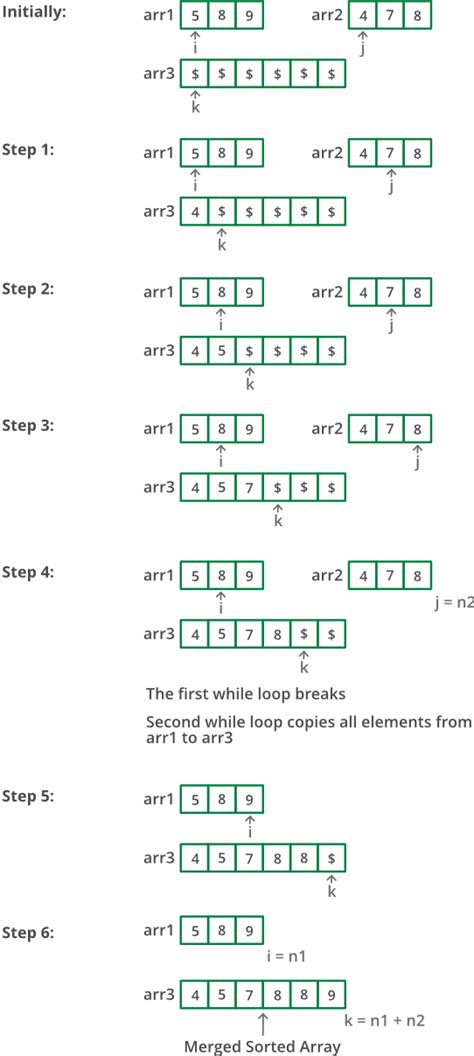 Merge Two Sorted Arrays In Python By Leonard Yeo Level Up Coding