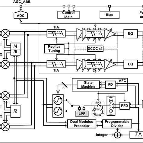 Block Diagram Of The Designed Rf Tuner Download Scientific Diagram