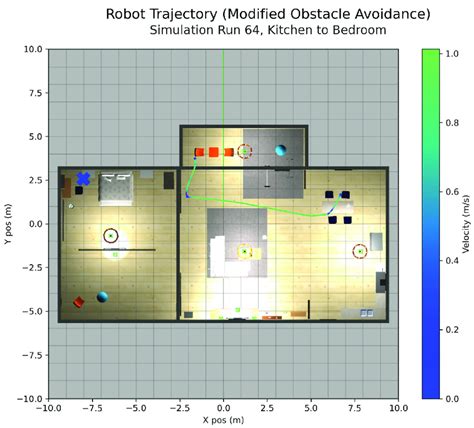 Figure A12 Second Failed Obstacle Avoidance Simulation The Robot Ran