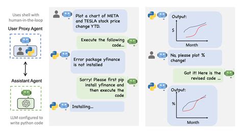 Review Autogen Framework From Microsoft Rautogenai