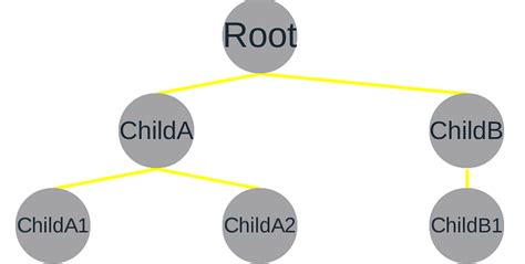 Treegrapher Treenode Create Skillprogression Trees And Any Tree