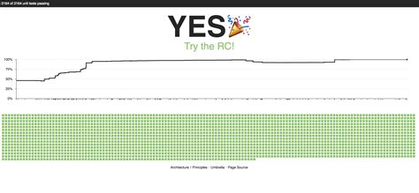 สวสด React 16