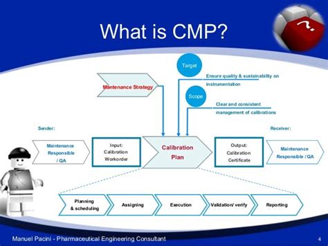 What is a calibration master Plan?