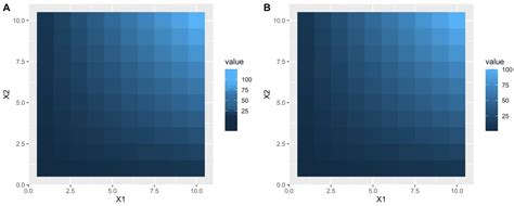 r 数据可视化 —— ggplot 图例设置 r语言ggplot设置图例 csdn博客