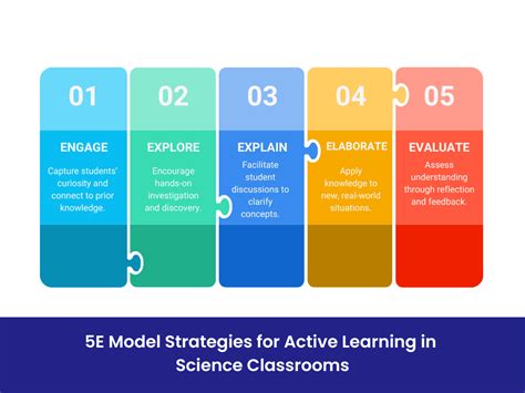 5e Model Strategies For Active Learning In Science Classrooms