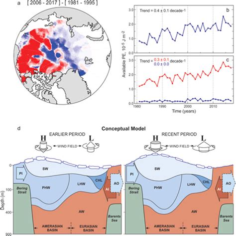 Strength Of Arctic Halocline Illustrated By The Ape As An Indicator Of Download Scientific