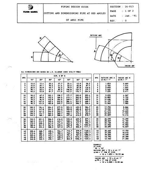 Cutting And Dimensioning Pipe At Odd Angles Pdf