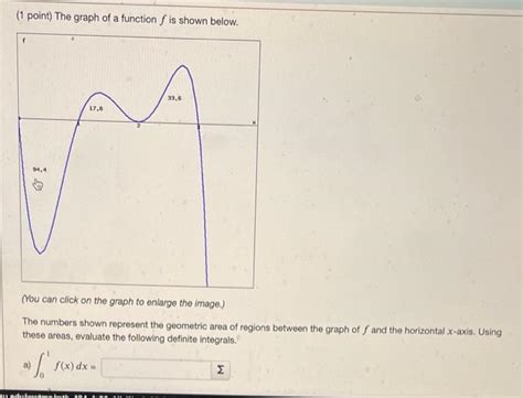 Solved Point The Graph Of A Function F Is Shown Below Chegg