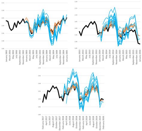 Econometrics An Open Access Journal From Mdpi