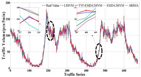 Variational Mode Decomposition