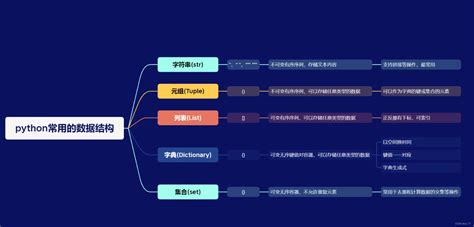 有c语言的基础学习python【python基础详解】会c语言学python Csdn博客 有c语言的基础学习python【python基础详解】会c语言学python Csdn博客