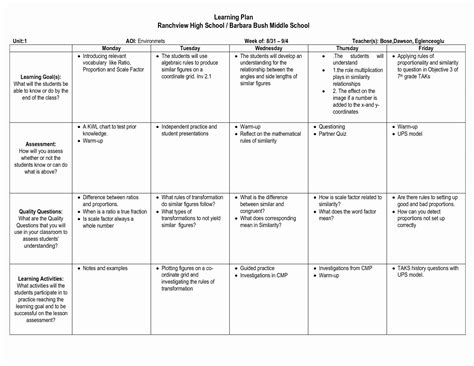 Learning And Development Training Plan Template